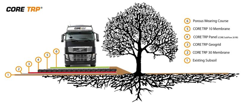 CORE Tree Root Protection Panels | 25.66m2 Per Panel | 3100 x 8280mm ...