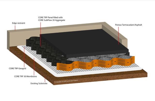 CORE Tree Root Protection Panels | 25.66m2 Per Panel | 3100 x 8280mm ...